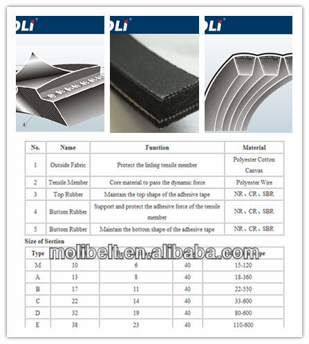 V Belt Size Chart | semashow.com