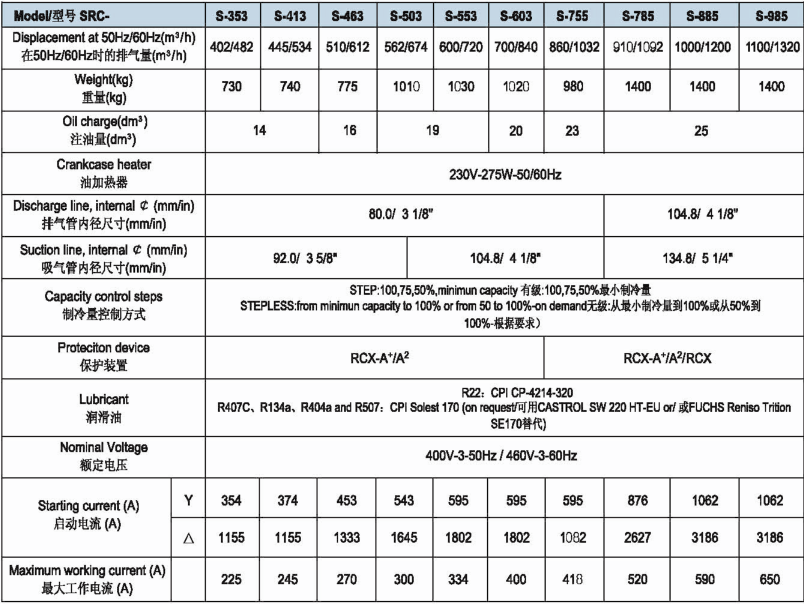 SRC-S-305-L4 Refcomp半封闭螺杆式压缩机| Alibaba.com