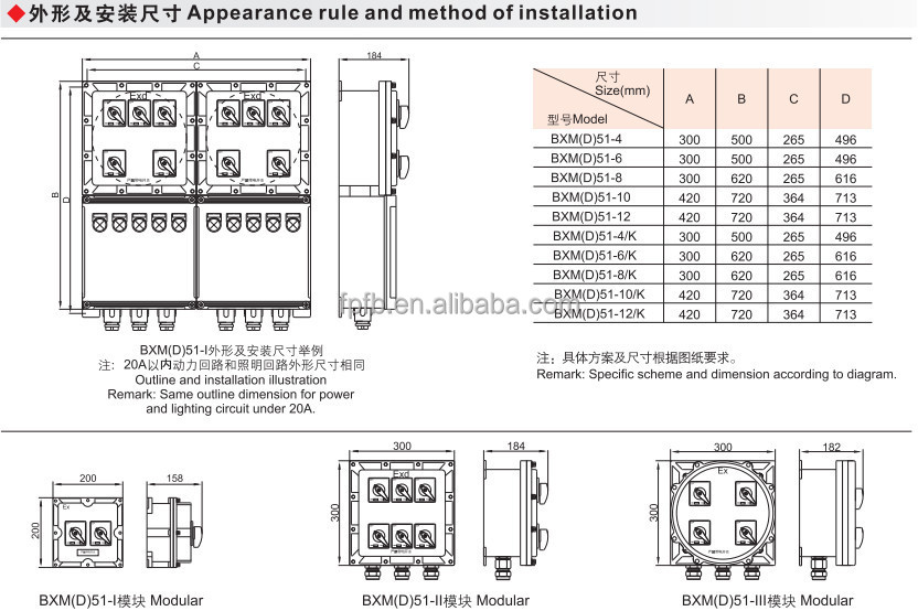 China OEM BXM51 Explosion Proof Boxes - Secure & Durable