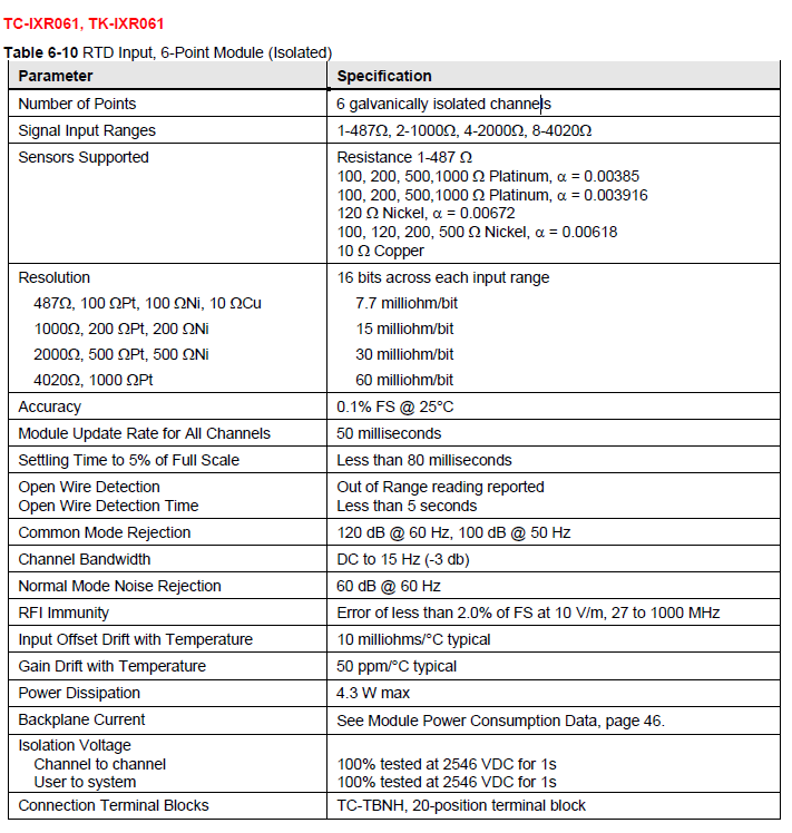 Honeywell RTD Input Card (6-Channel) PLC Module TC-IXR061