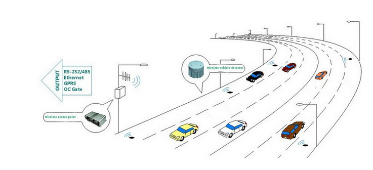 ROSIM Traffic Magnetometer - Replace Camera Trigger Loops