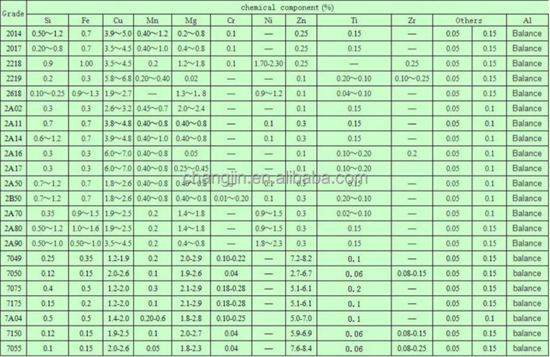 7075 T73 Aluminum Alloy Forging - Buy 7075 T73 Aluminum Alloy,7075 T73 Aluminum Forging,Aluminum ...
