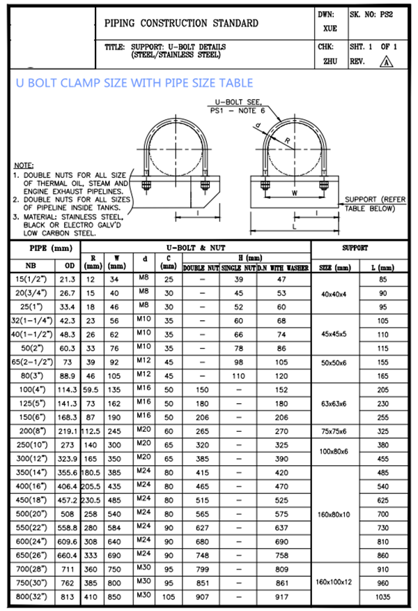 stainless-u-bolt-wiht-nut-u-bolt-pipe-clip-buy-stainless-u-bolt-pipe