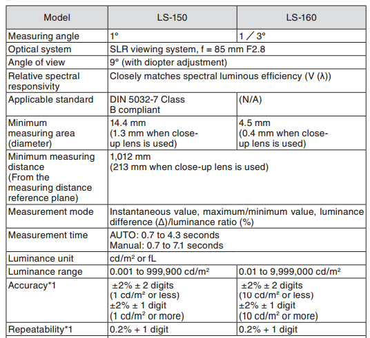 Konica Minolta LS-150/LS-160 medidor de luminancia| Alibaba.com