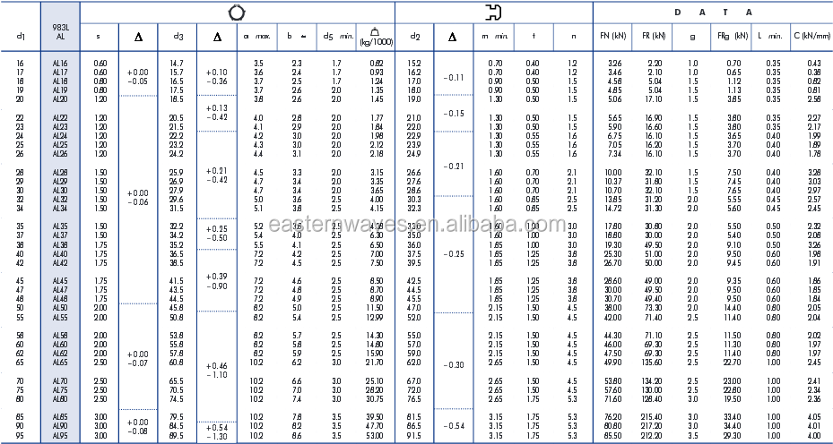 DIN 983 60mm Retaining Rings with Lugs - C67S (DIN983/AK)