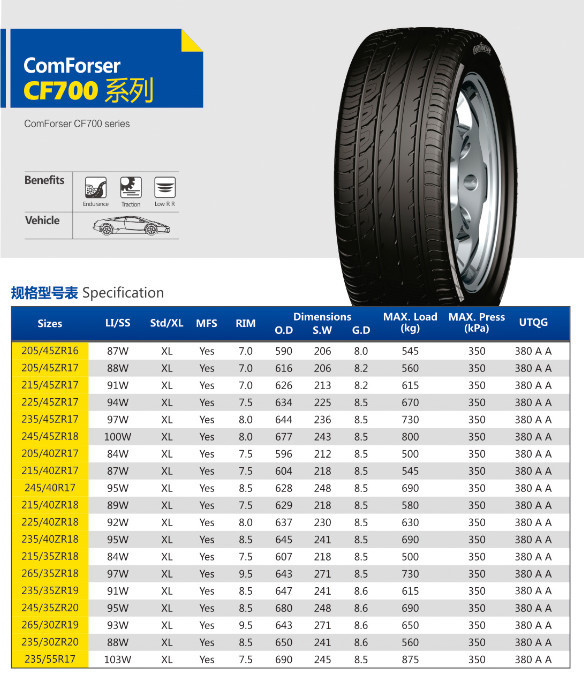 Tire Price List car Tyre suv Tyres tyre Tire tyre china Tire chinese