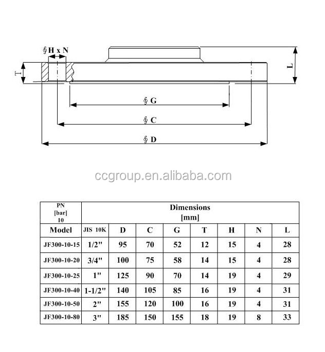 JIS 10K 15A 플랜지 다이어프램 씰 압력 게이지| Alibaba.com